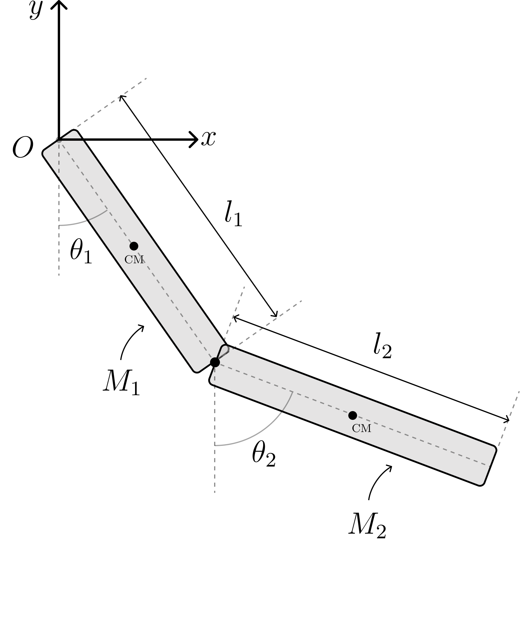 Double Pendulum Simulation - Explore Non-Linear Dynamics Double Pendulum Simulation - Explore Non-Linear Dynamics